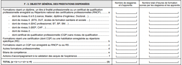 Comment remplir le BFP, bilan pédagogique et financier
