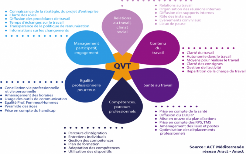 Outils QVCT : les incontournables en 2023 Outils QVCT : les incontournables en 2023